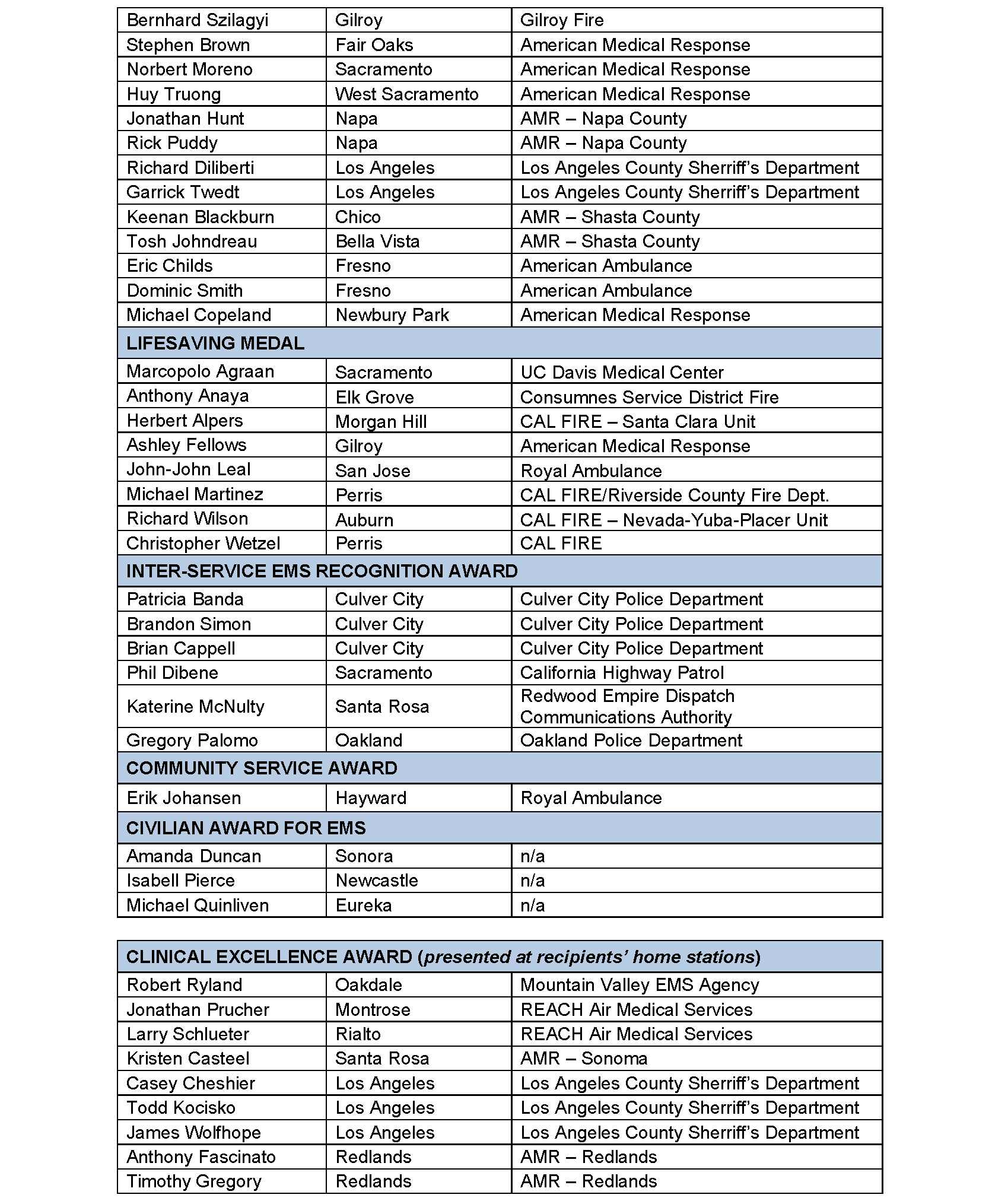 EMS Awards Program | EMSA