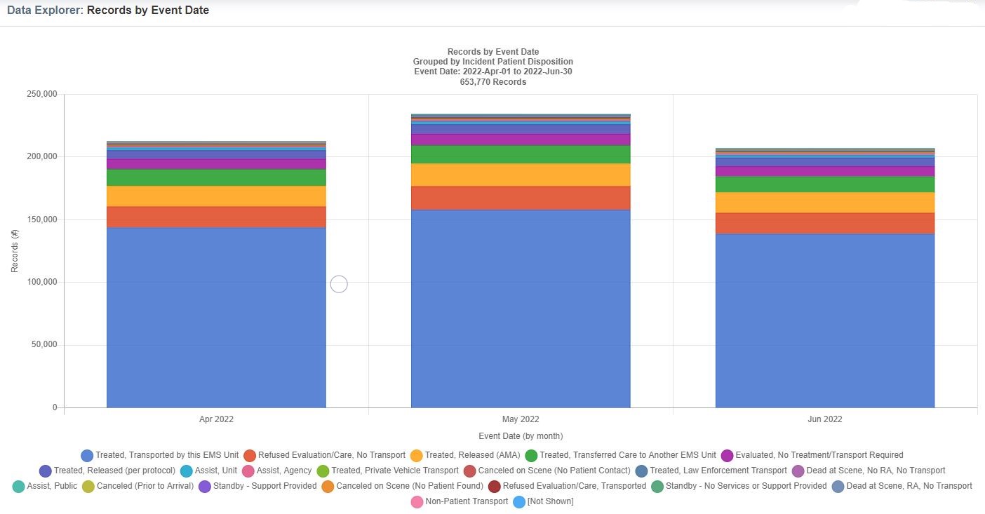 CEMSIS Dashboards | EMSA